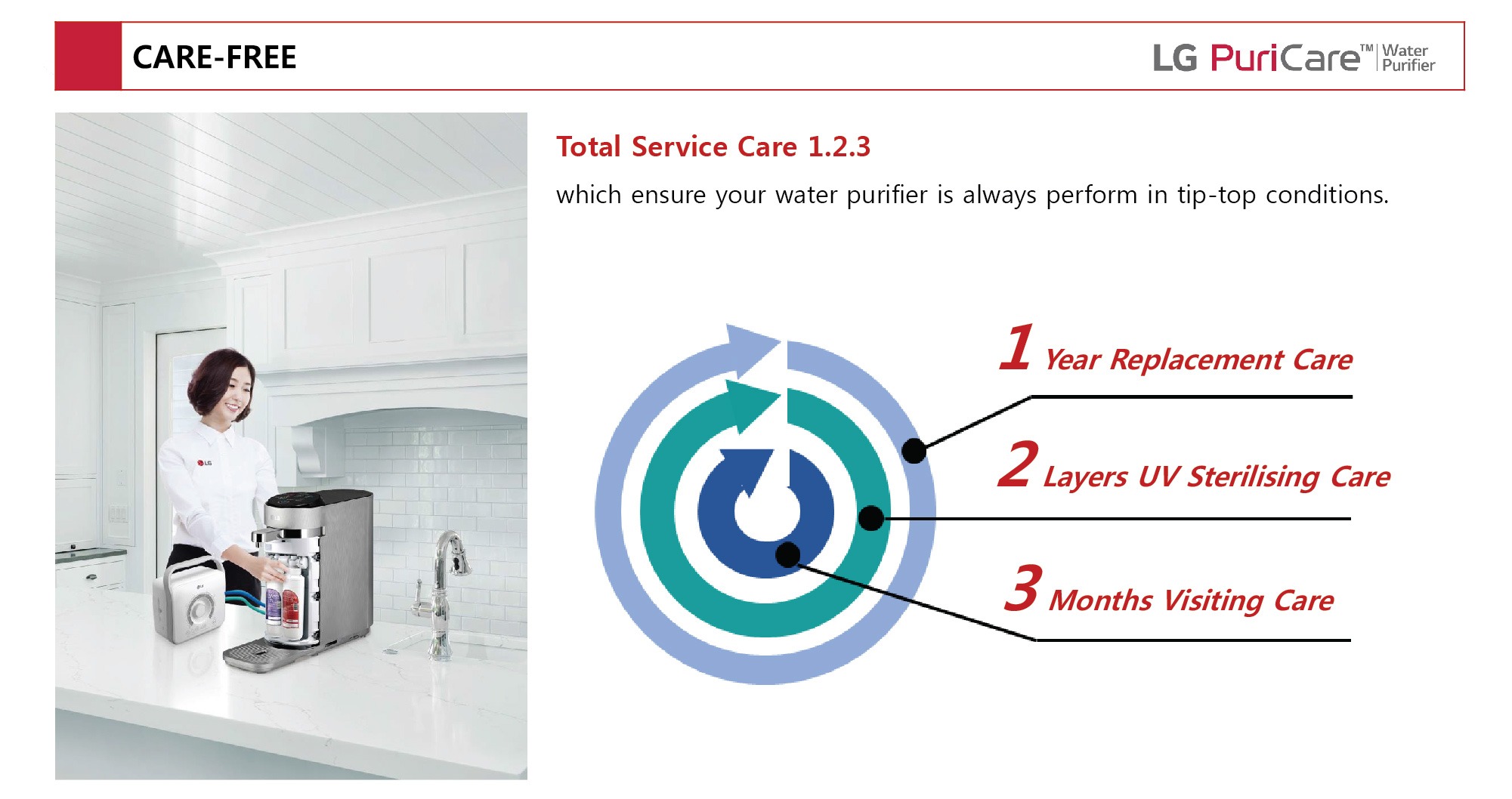 Total Service Care 1-2-3 | LG PuriCare Shop