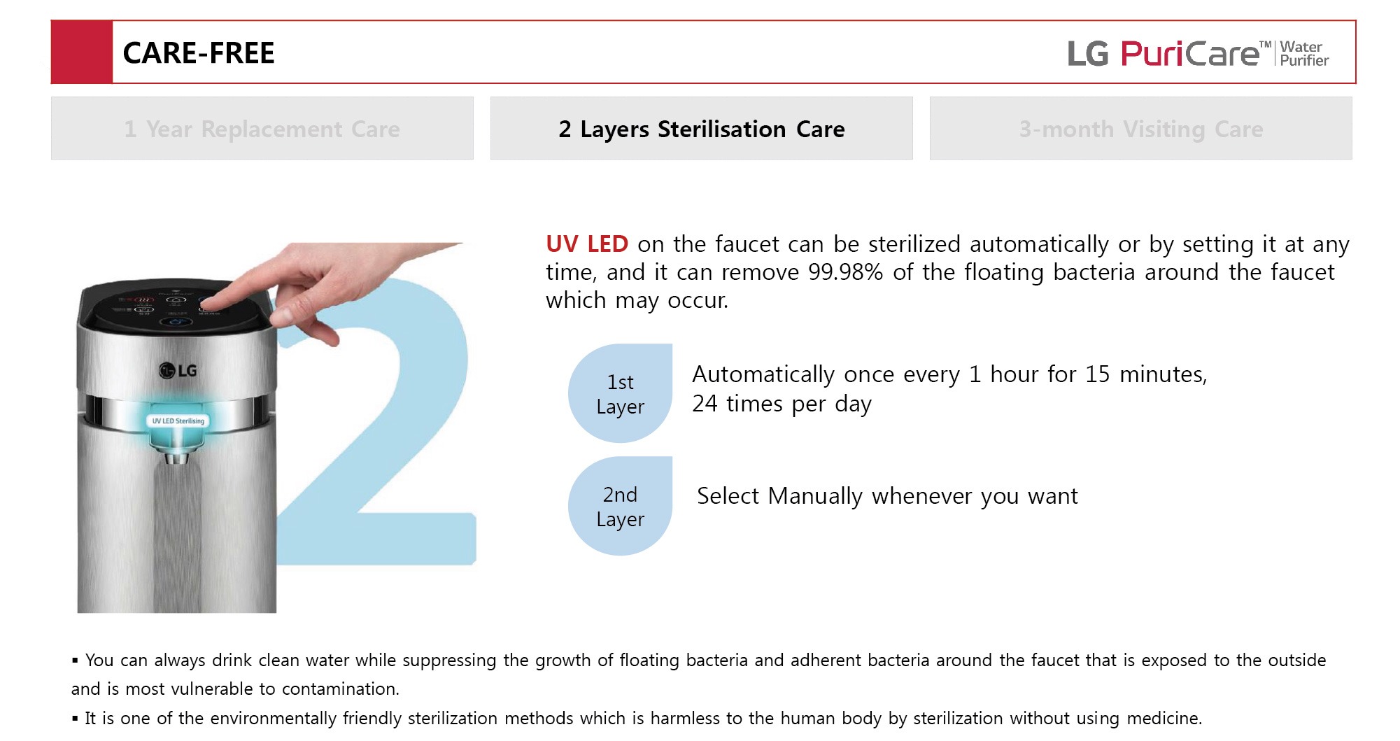 Total Service Care 1-2-3 | LG PuriCare Shop