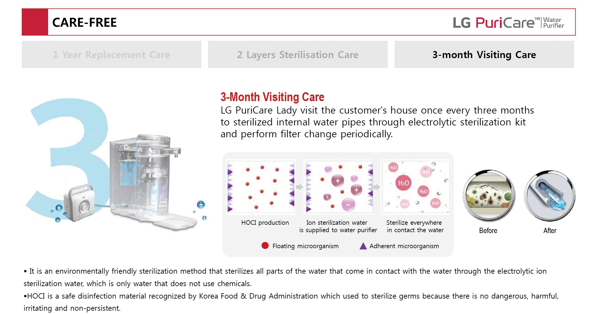 Total Service Care 1-2-3 | LG PuriCare Shop